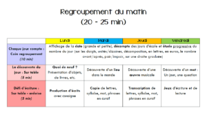 Rituels au CP : Organisation – Chat d'école