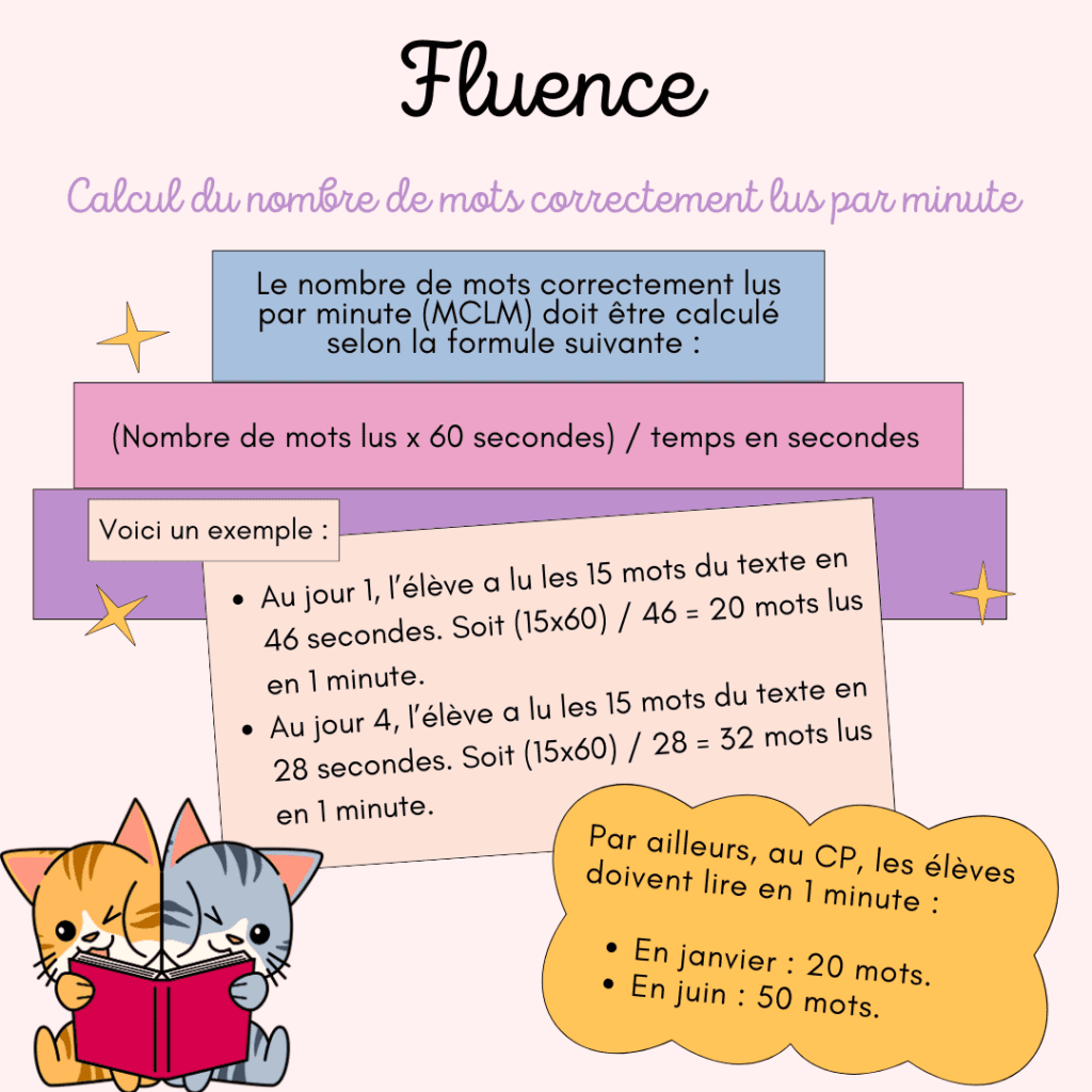 Calculer le score de fluence d’un élève – Chat d'école