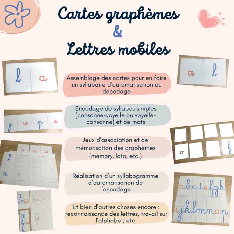 Encodage – Chat d'école