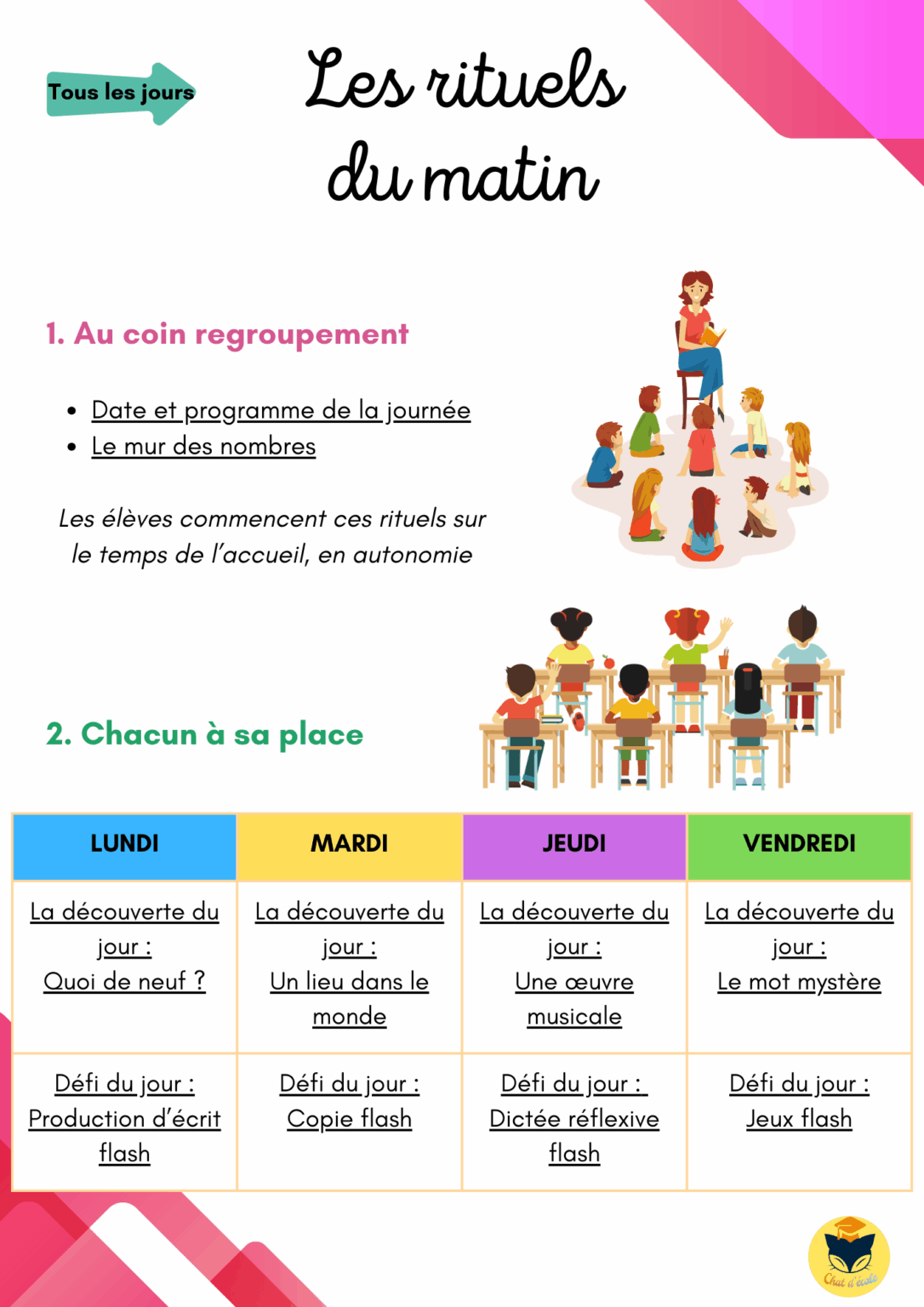 Les rituels au CP : nouvelle version 2025 – Chat d'école